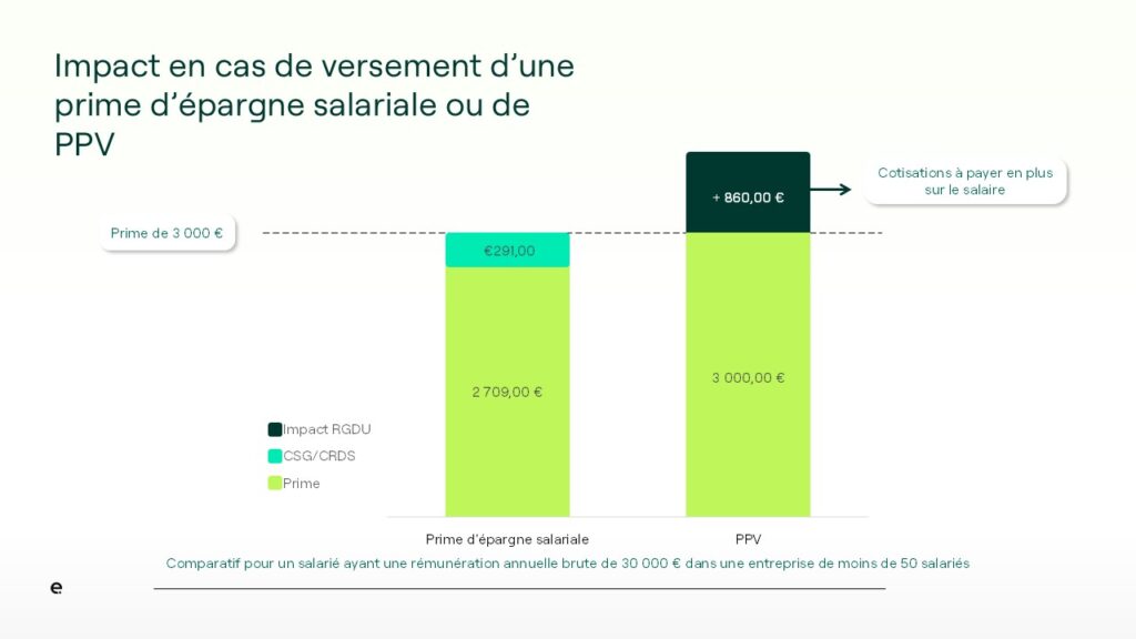 Réforme RGCP 2026 : avenir de la PPV